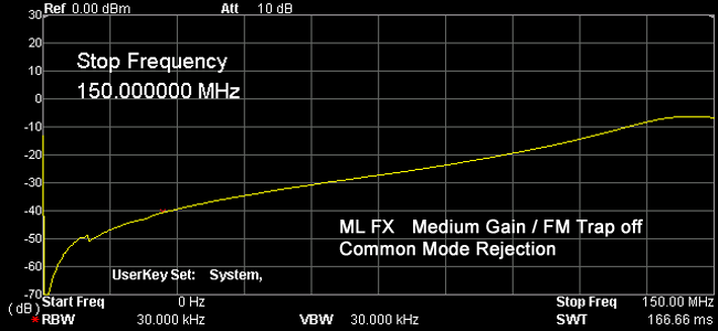 Bonito MegaLoop FX H-Feld Loopantenne 9kHz-180MHz